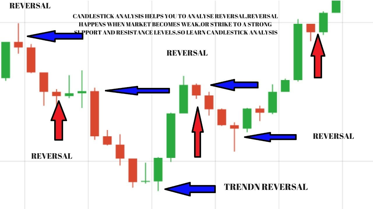 Mastering Market Reversals: A Comprehensive Guide to High Reward Trading Mastering Market Reversals: A Comprehensive Guide to High Reward Trading