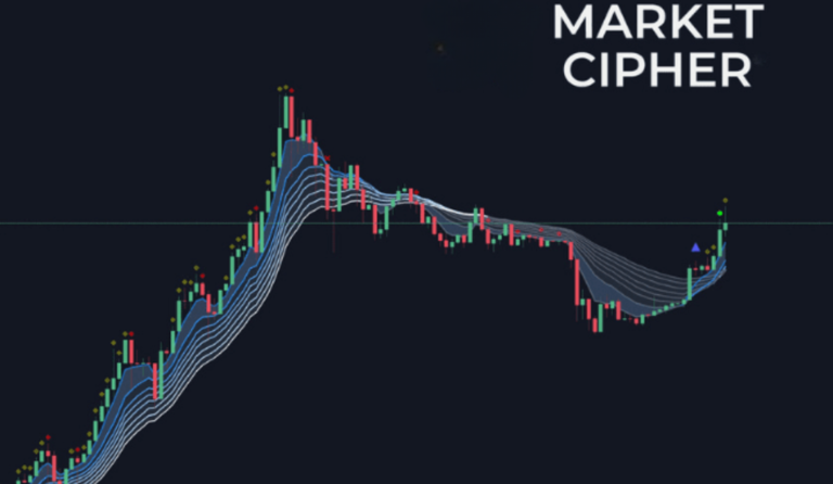 Cracking the Crypto Conundrum: Unveiling Market Cipher's Trading Mastery