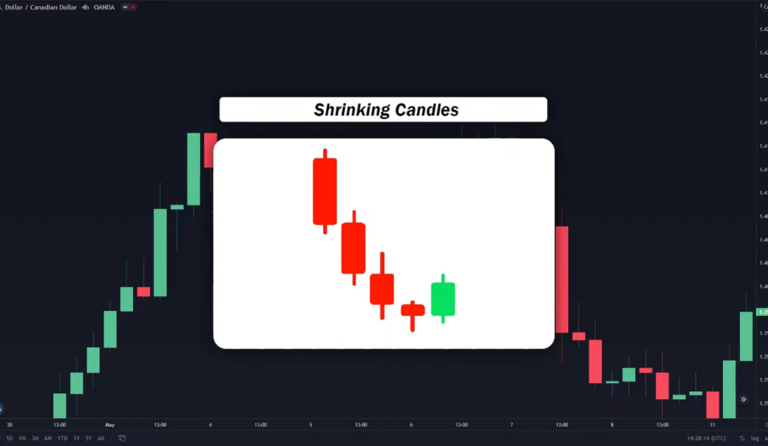 Mastering Trading Strategies: A Comprehensive Guide to Price Action ...