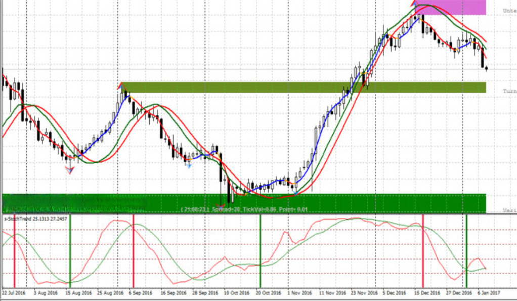 Mastering Cryptocurrency Trading: A Deep Dive into the Super SMART Strategy