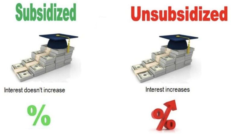 Understanding Subsidized vs. Unsubsidized Student Loans - Ainu