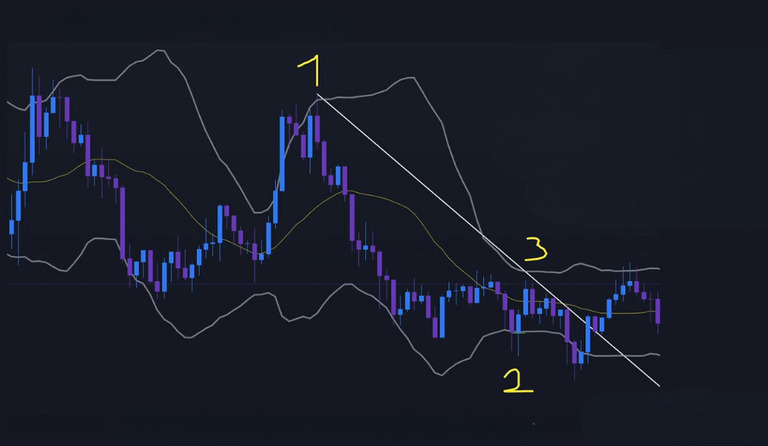 Mastering the 15-Minute Trading Strategy: A Comprehensive Guide