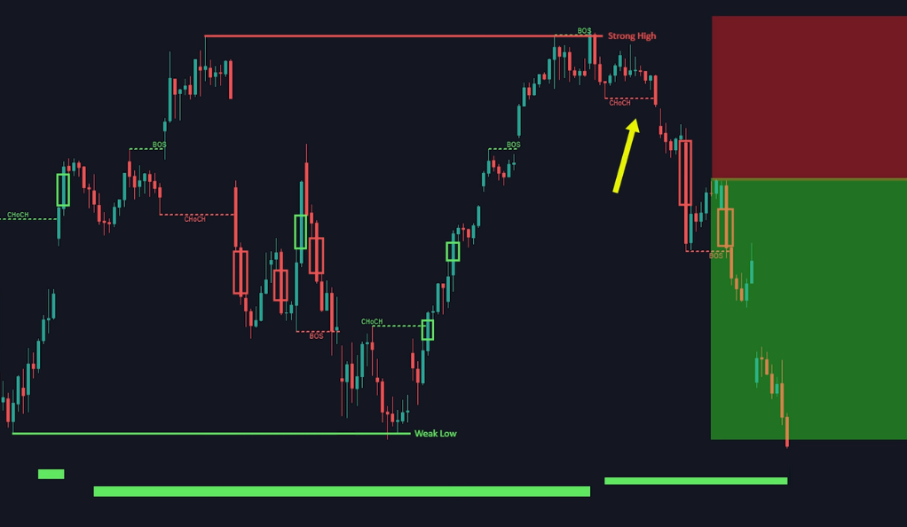 Mastering Trend Trading: A Comprehensive Guide for Financial Success