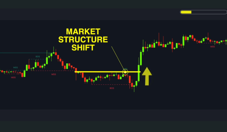 Master the Smart Money Concepts (SMC) Trading Strategy: A Comprehensive ...