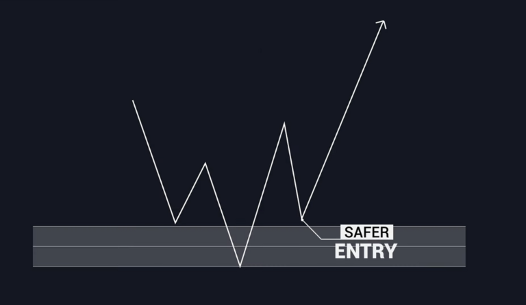 Mastering Trading Entries: A Comprehensive Guide to Risk and ...