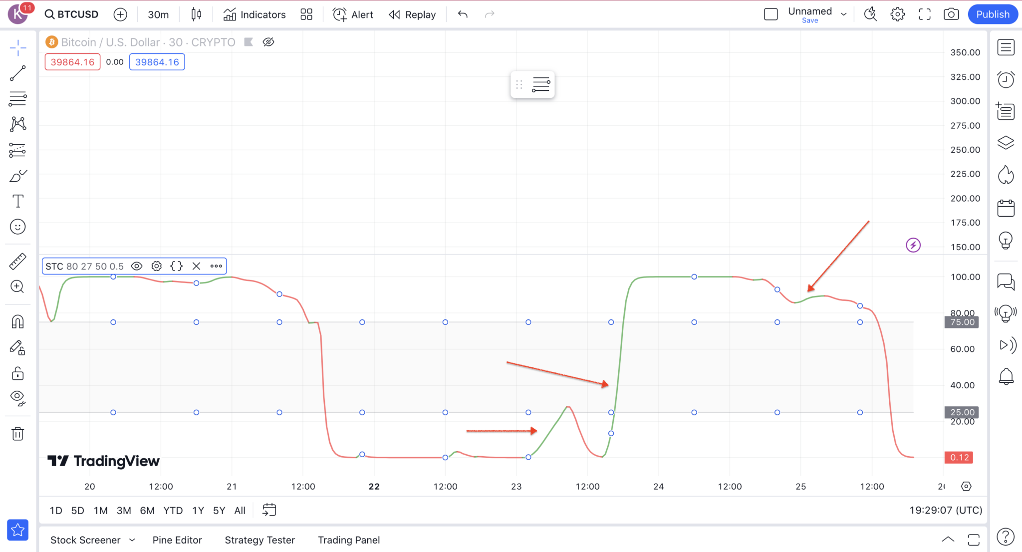 Maximize Trading Proficiency with UT Bot Alerts and Shaft Trend Circle ...