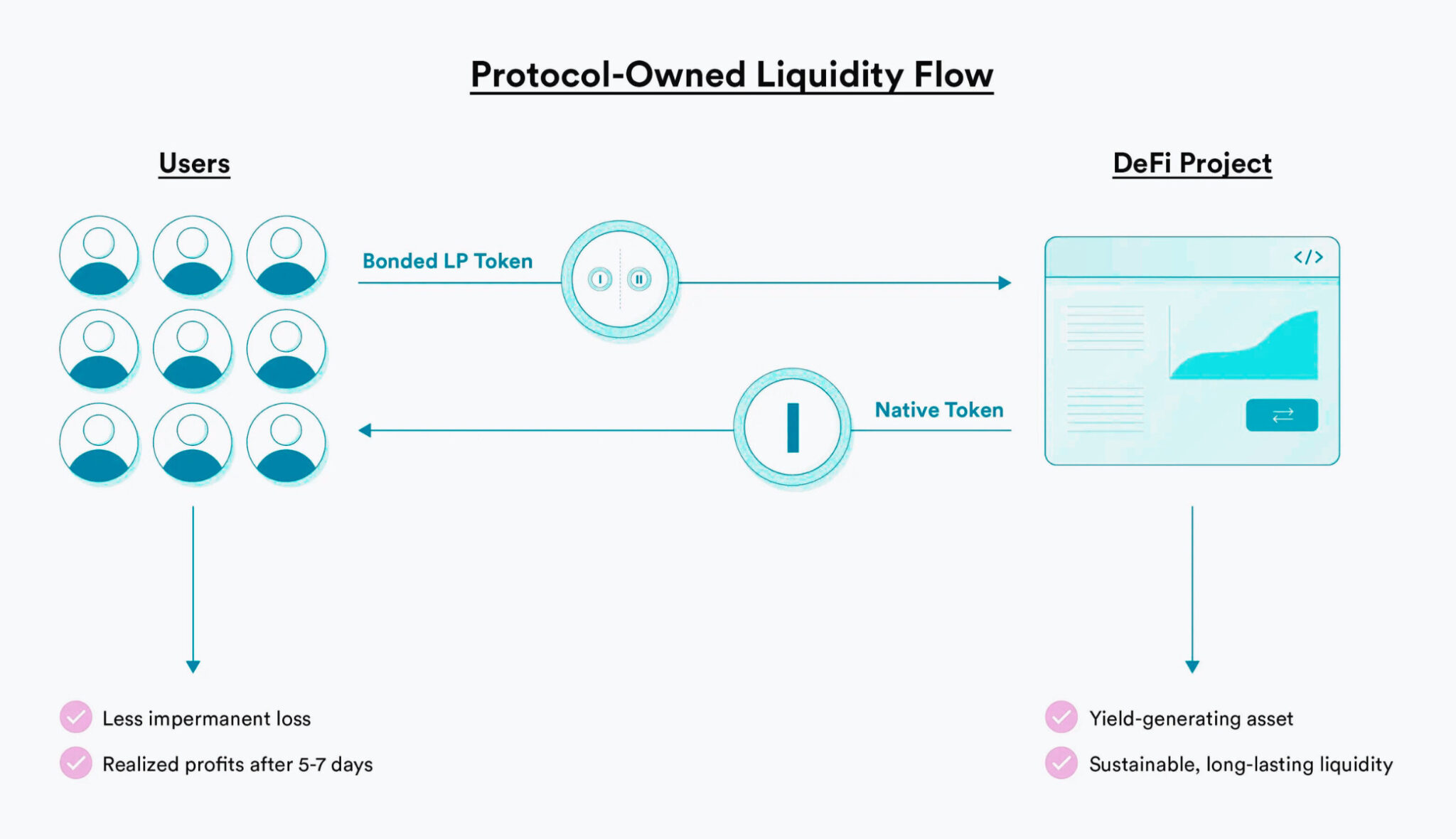 DeFi 2.0: Transforming Finance with Cutting-Edge Decentralized Solutions